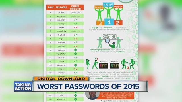 Is your password on the Worst Passwords List of 2015? Time for a change ...