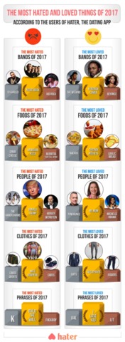 These are some of the most hated things in 2017 - WXYZ.com