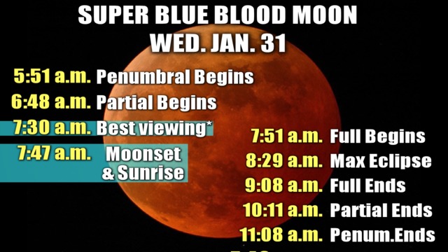 'Super Blue Blood Moon': Everything you need to know - WXYZ.com