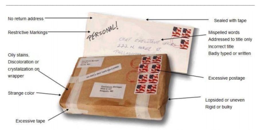 What to do if you receive a suspicious package - WXYZ.com